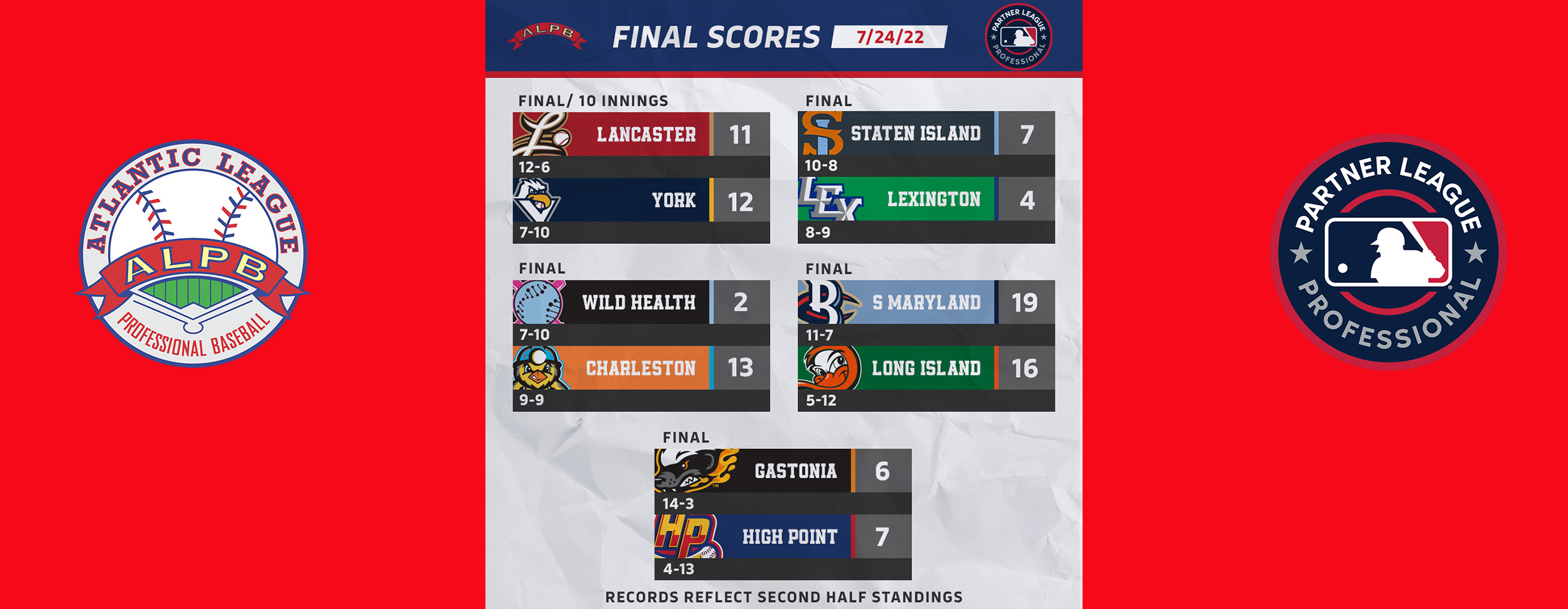 Atlantic League Professional Baseball: Home