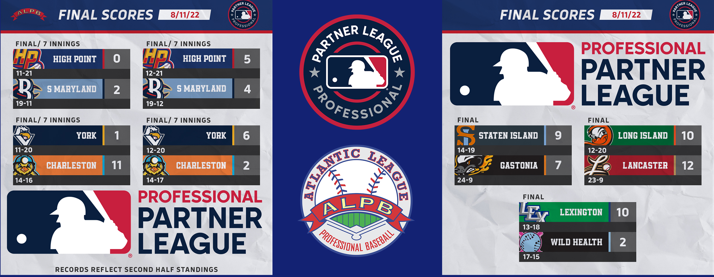 Atlantic League Professional Baseball: Home