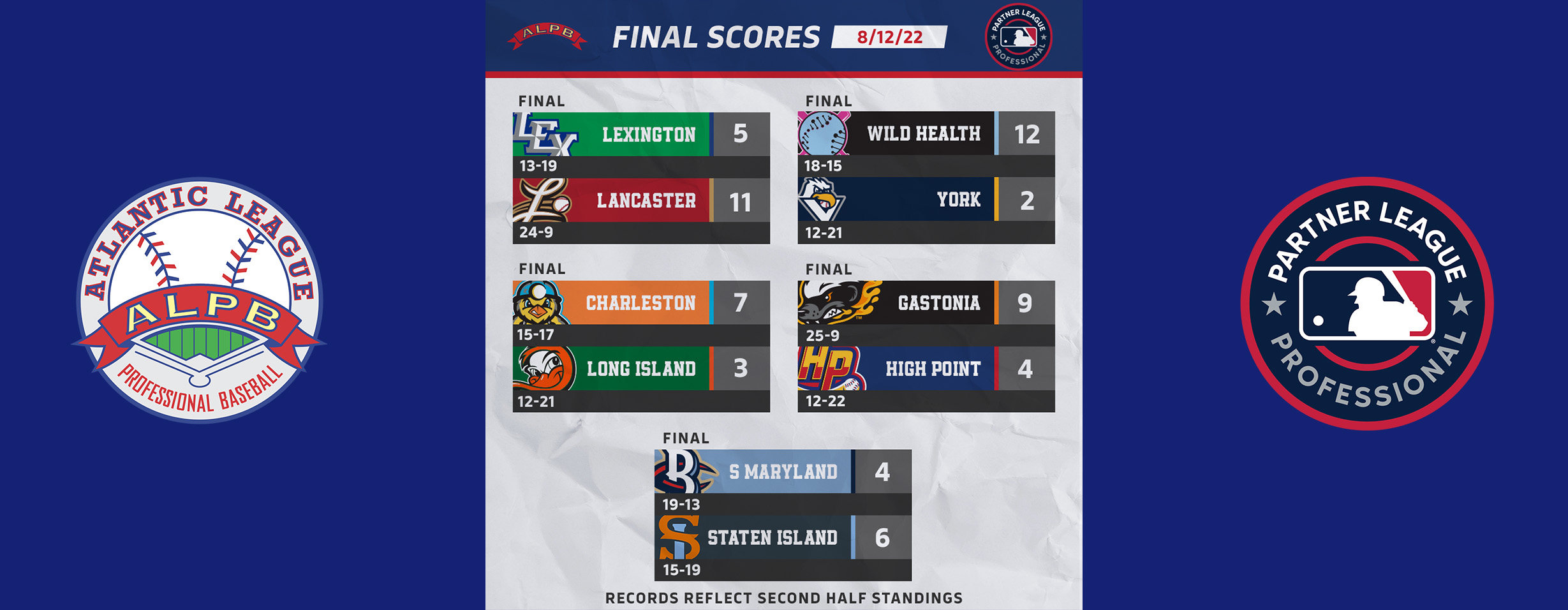 Atlantic League Professional Baseball: Home